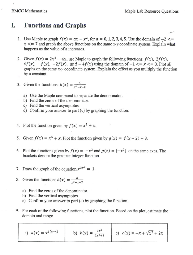 Solved I. Functions and GraphsUse Maple to graph f(x)=ax-x2, | Chegg.com