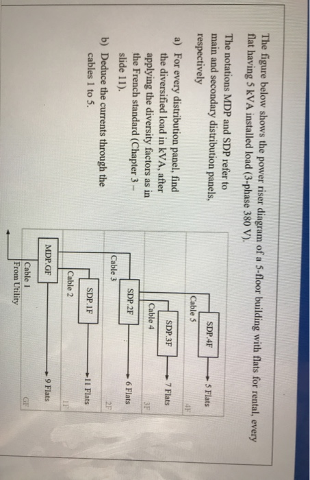Cable 5 4F The figure below shows the power riser | Chegg.com