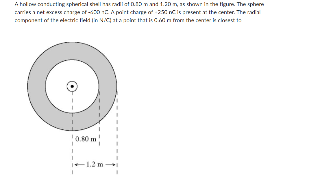 Solved A hollow conducting spherical shell has radii of | Chegg.com