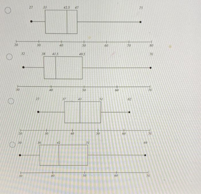 Solved Which of the following is the correct boxplot for the | Chegg.com