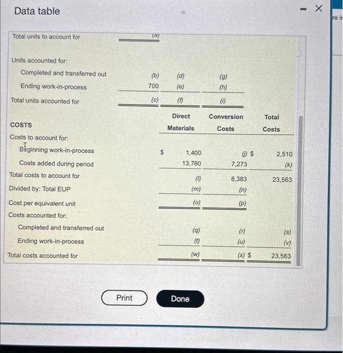 Solved Complete the missing amounts in the following | Chegg.com