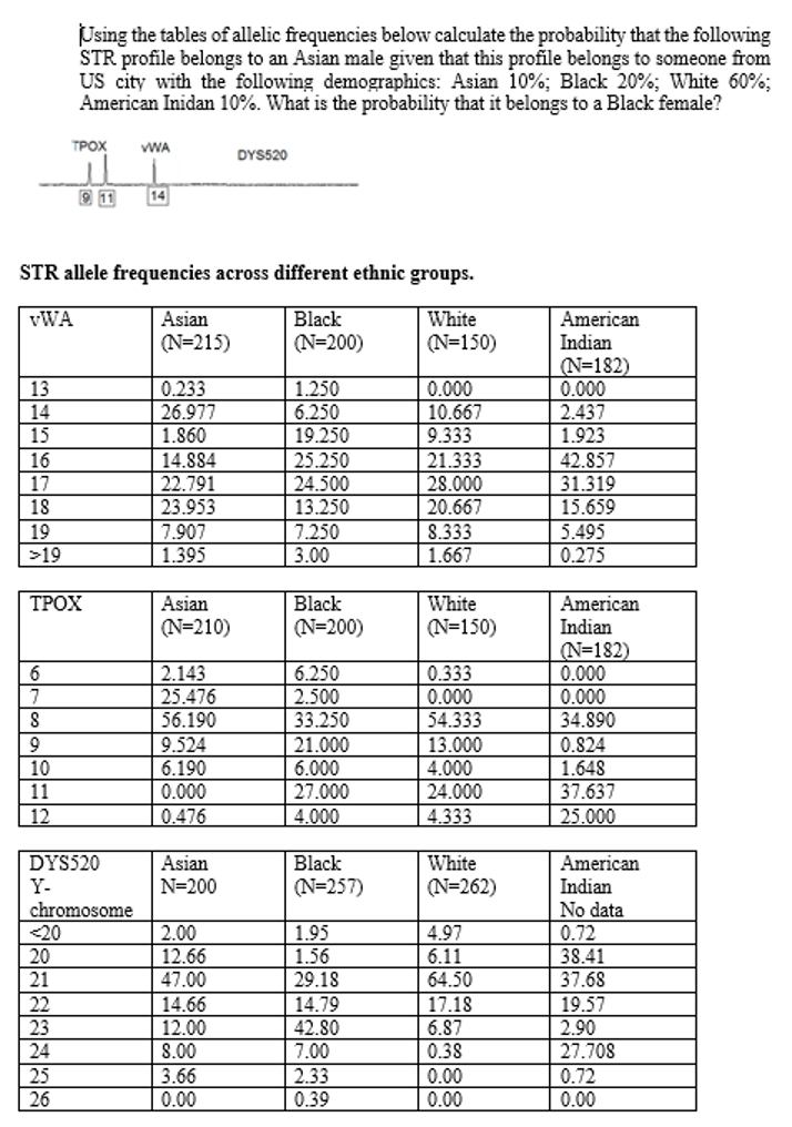 Solved Using the tables of allelic frequencies below | Chegg.com