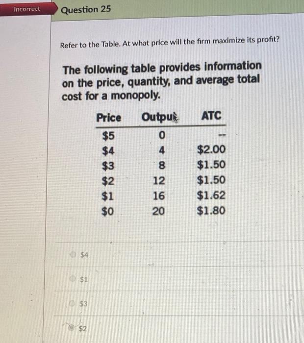 Solved Refer to the Table. At what price will the firm | Chegg.com