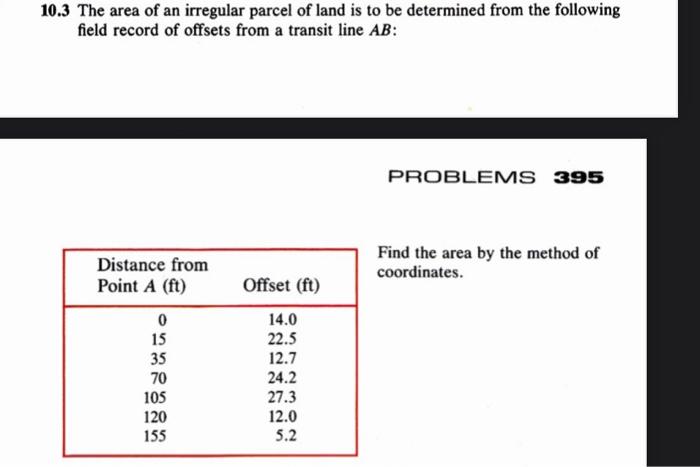 Solved 10.3 The area of an irregular parcel of land is to be | Chegg.com