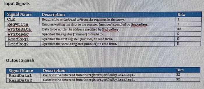 There are 32 32-bit registers in MIPS-32Input Signals | Chegg.com