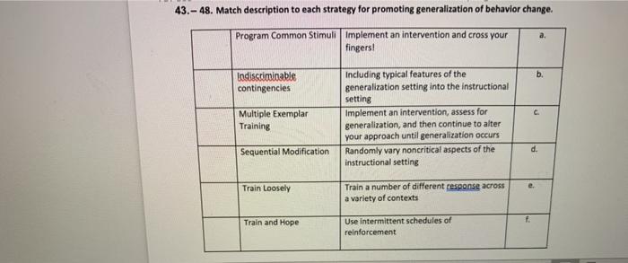 Solved 43.- 48. Match description to each strategy for | Chegg.com