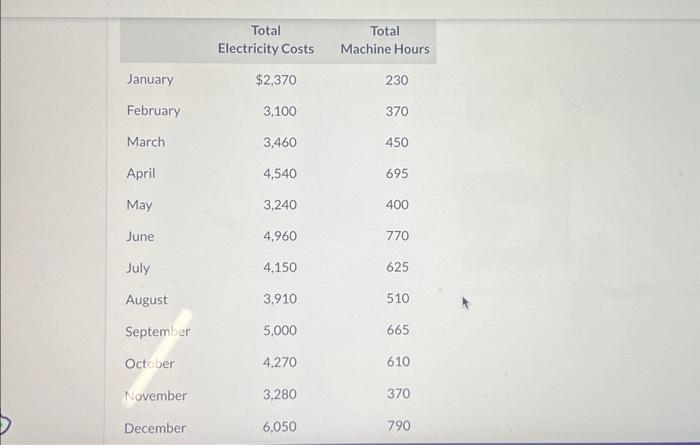 Solved \begin{tabular}{|lcc|} \hline & \begin{tabular}{c} | Chegg.com