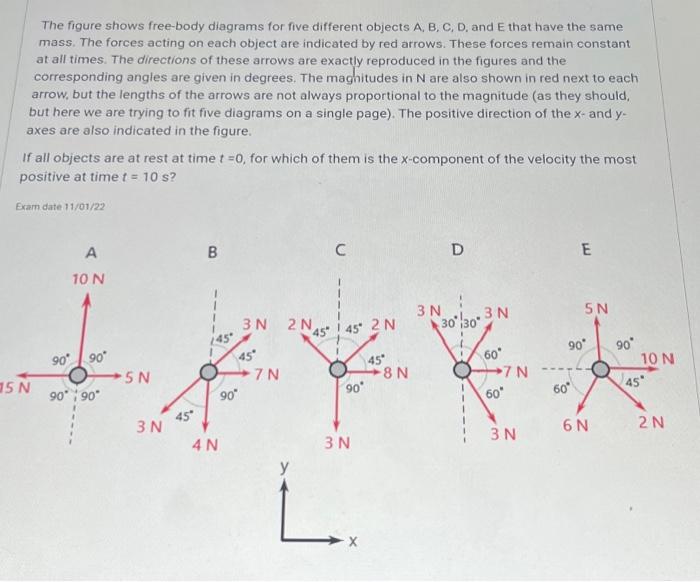 Solved The figure shows free-body diagrams for five | Chegg.com