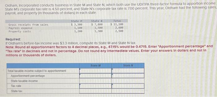 Solved Oidham, Incorporated conducts business in State \\( | Chegg.com