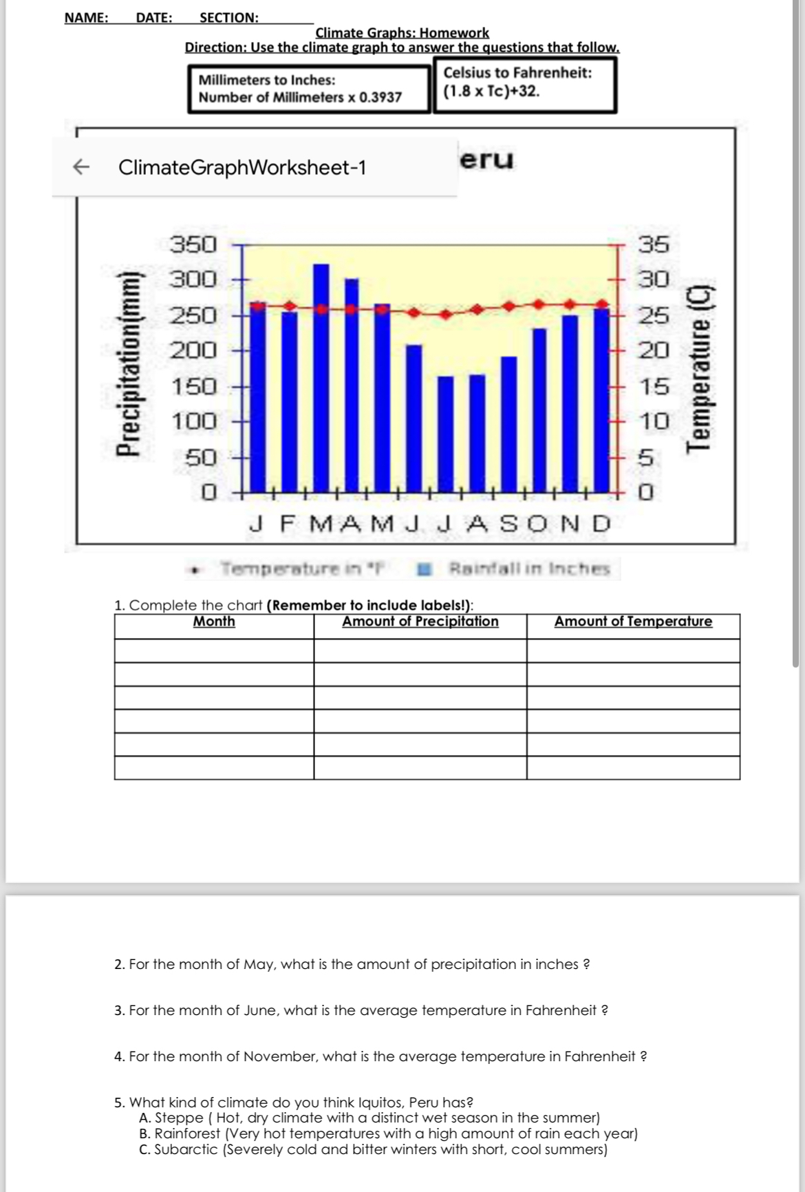 Solved NAME:DATE:SECTION:Climate Graphs: HomeworkDirection: | Chegg.com
