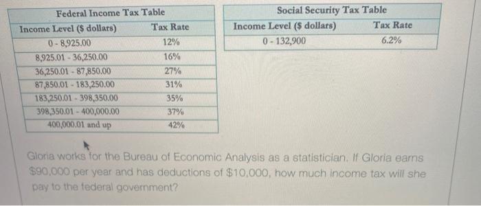 Solved Social Security Tax Table Income Level ($ dollars) | Chegg.com