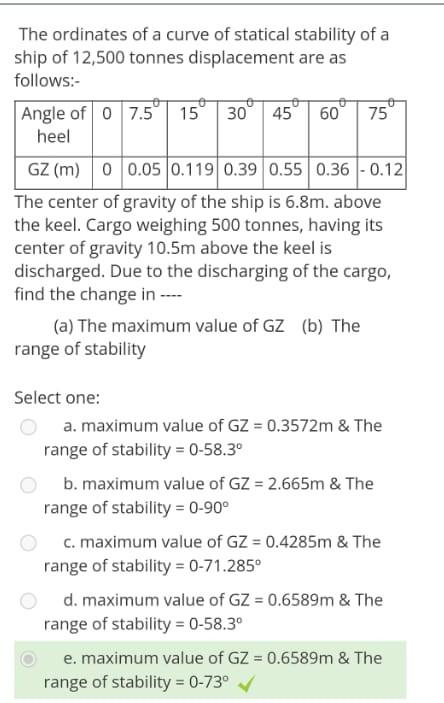 Solved The ordinates of a curve of statical stability of a | Chegg.com