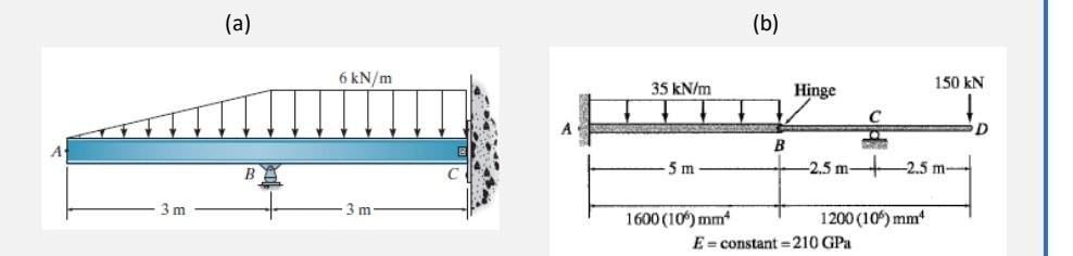 Solved Determine the slope and deflection at point A for | Chegg.com