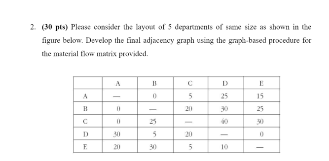 Solved (30 ﻿pts) ﻿Please consider the layout of 5 | Chegg.com