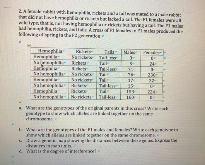 Solved 2. A female rabbit with hemophilia, rickets and a | Chegg.com