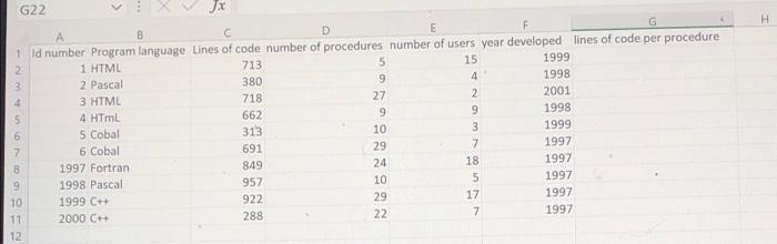Solved H G22 Jx А B G D С F E 1 Id number Program language | Chegg.com
