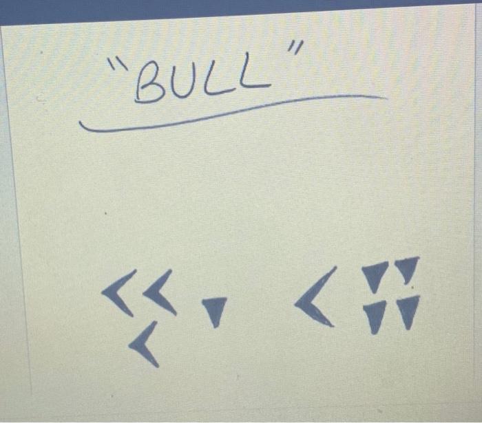 15. Use the Diagram labeled BULL. Convert the Ancient | Chegg.com