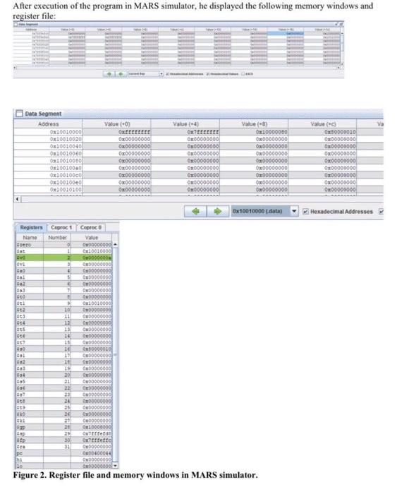 Solved A student wrote MIPS assembly program and executed it | Chegg.com