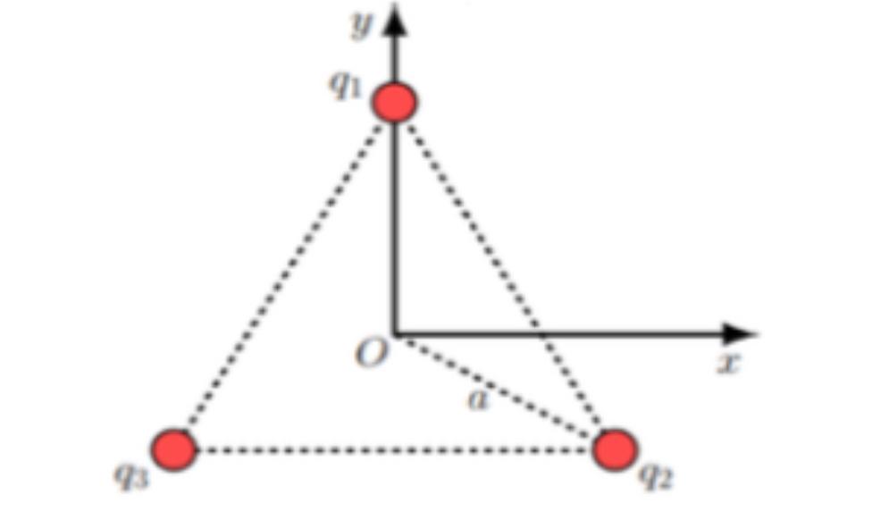 Solved 3.- ﻿Three point charges q1, ﻿q2 ﻿and q3, ﻿all with | Chegg.com