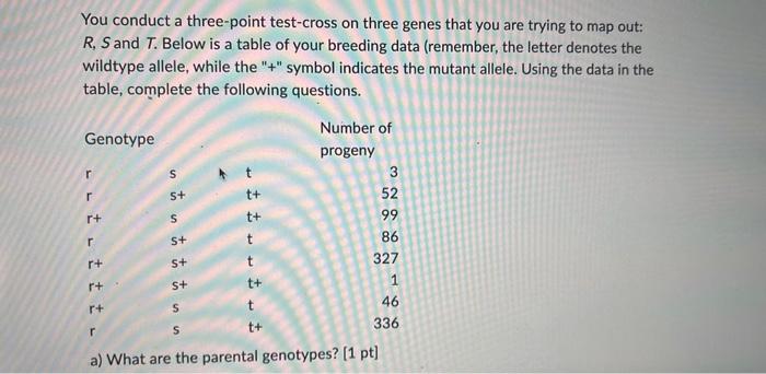 Solved You conduct a three-point test-cross on three genes | Chegg.com