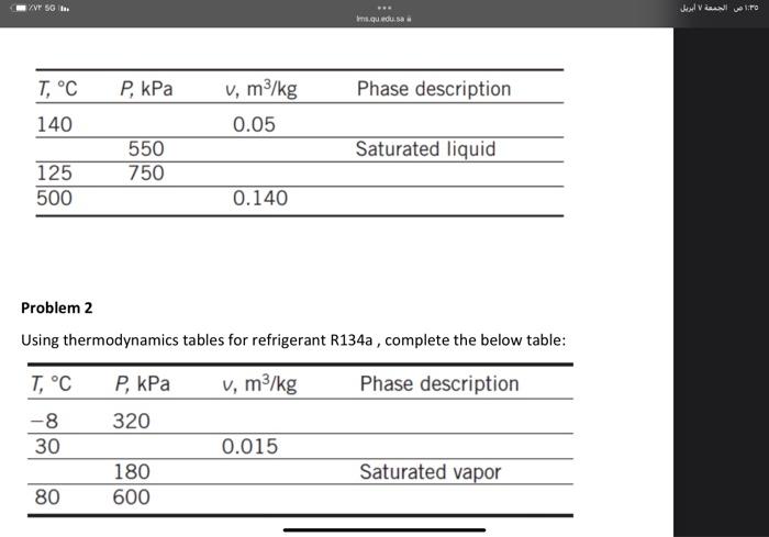 Solved Using thermodynamics tables for water, complete the | Chegg.com