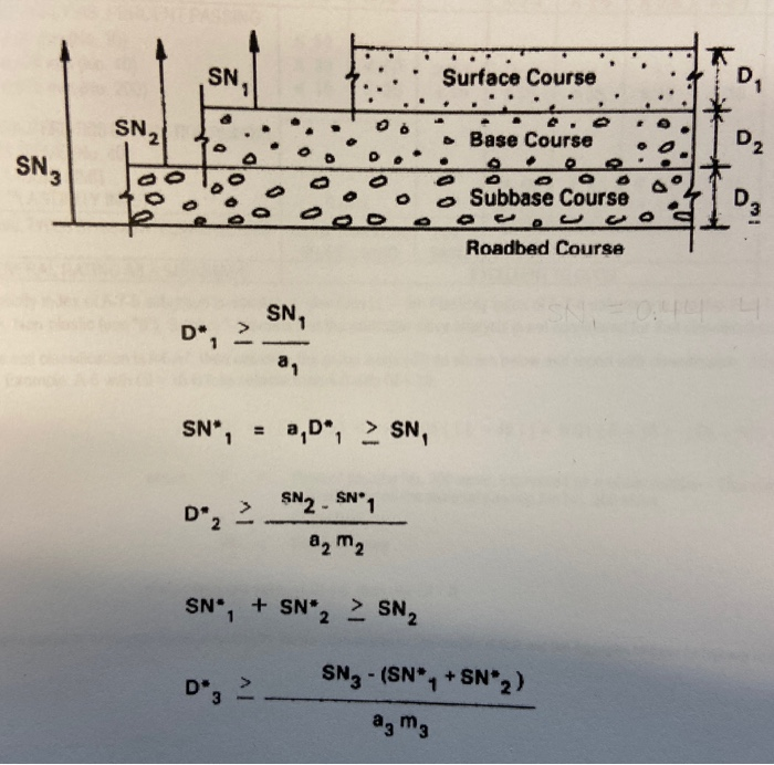 Minimum requirements for pavement depths for the | Chegg.com