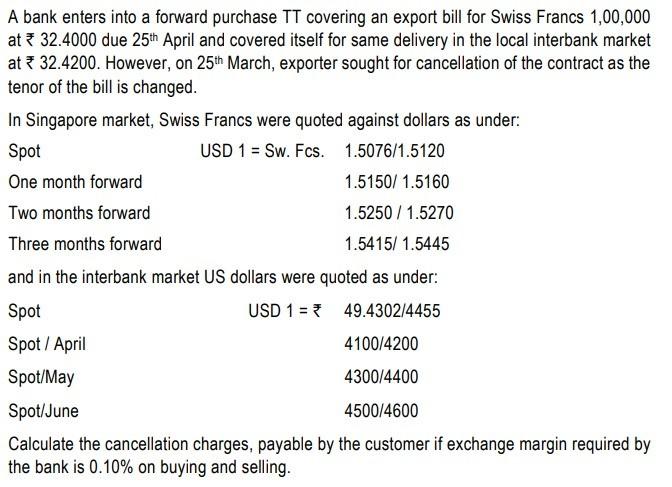 Solved A bank enters into a forward purchase TT covering an | Chegg.com