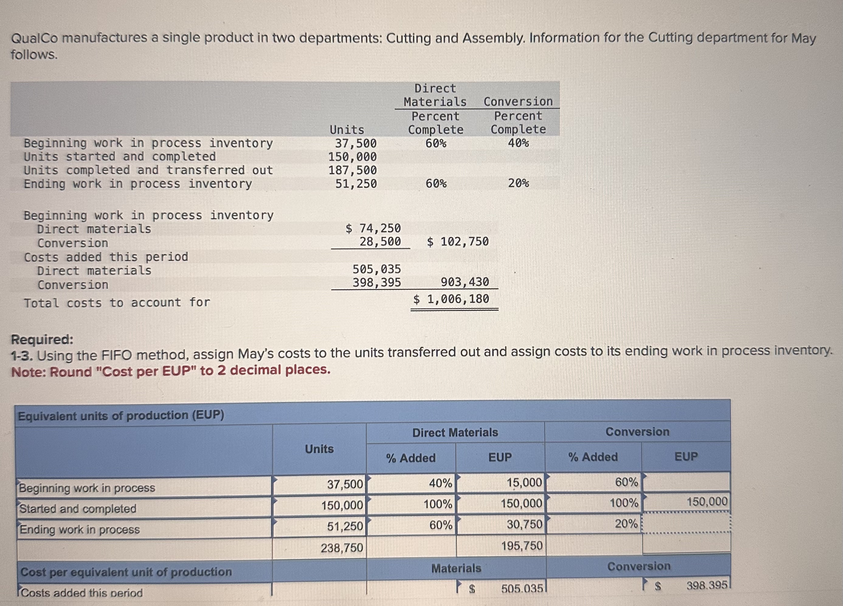 Solved Equivalent units of production (EUP)Cost | Chegg.com