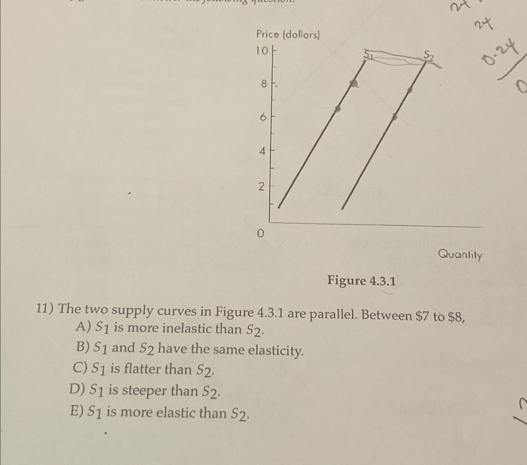 Solved QuanlilyFigure 4.3.1The two supply curves in Figure | Chegg.com