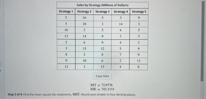 Solved The sales strategy data given below yields the | Chegg.com
