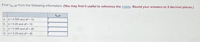 Solved Find ta, df from the following information. (You may | Chegg.com