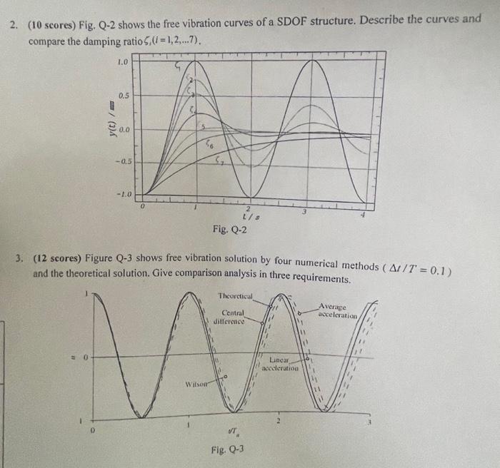 Solved 2. (10 scores) Fig. Q-2 shows the free vibration | Chegg.com