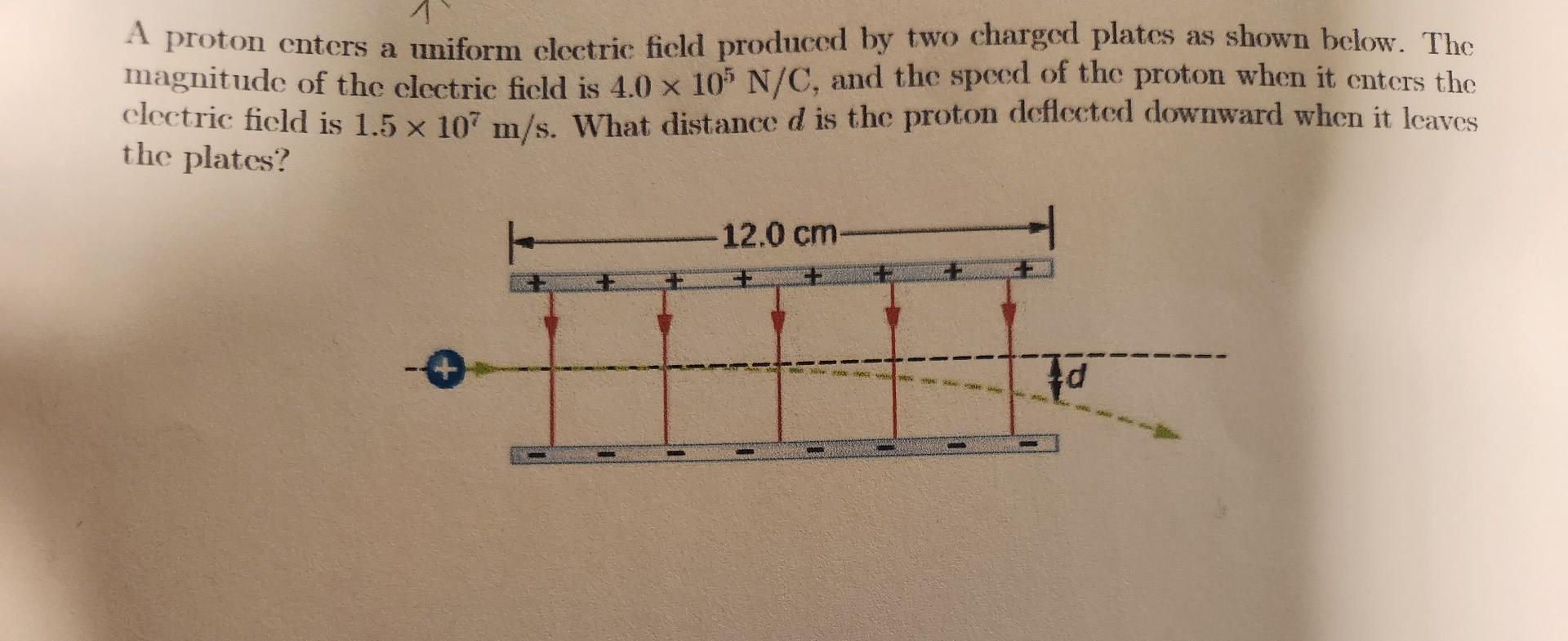 Solved A proton enters a uniform electric field produced by | Chegg.com