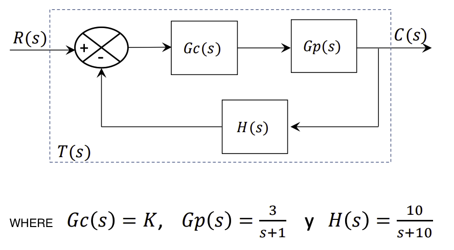 Solved a)What is the transient response c(t)of the system, | Chegg.com