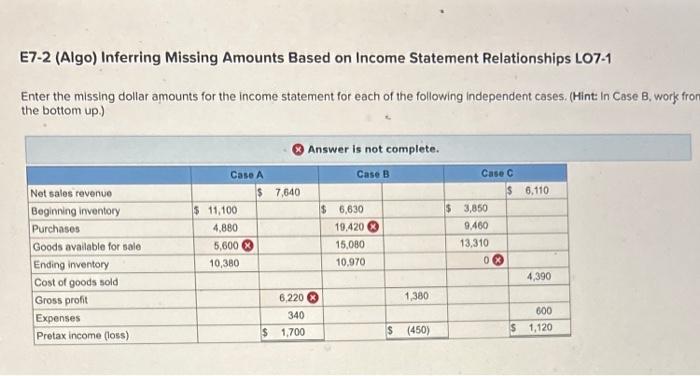 Solved E7 2 Algo Inferring Missing Amounts Based On Income