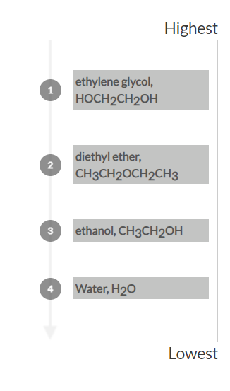 Solved Highest1 ﻿ethylene glycol,HOCH_(2)CH_(2)OH2 ﻿diethyl | Chegg.com