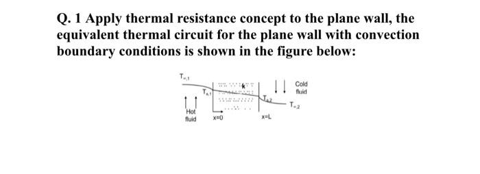 Solved Q. 1 Apply thermal resistance concept to the plane | Chegg.com