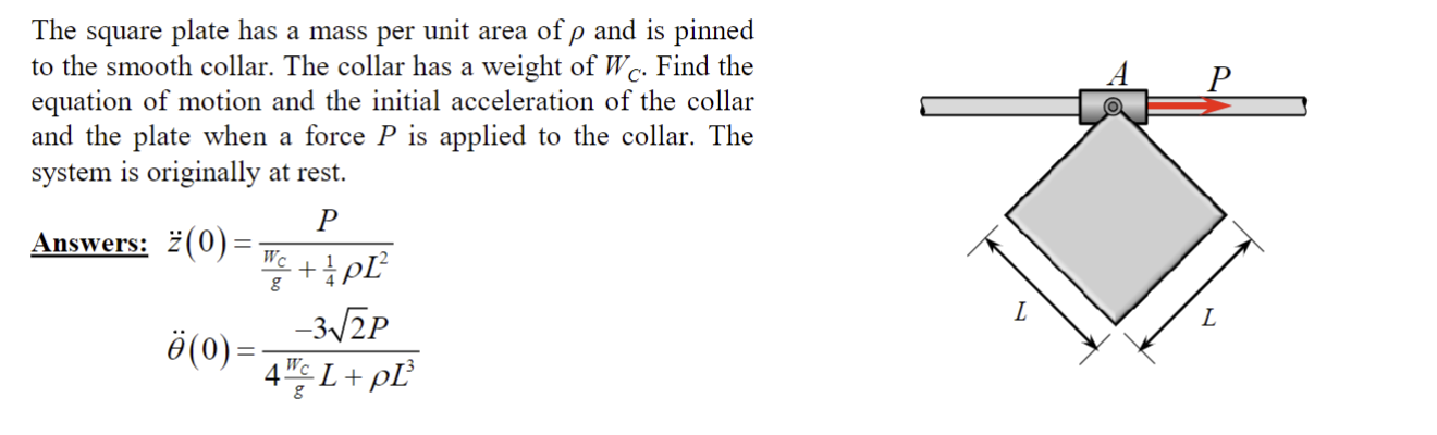 Solved The square plate has a mass per unit area of ρ ﻿and | Chegg.com