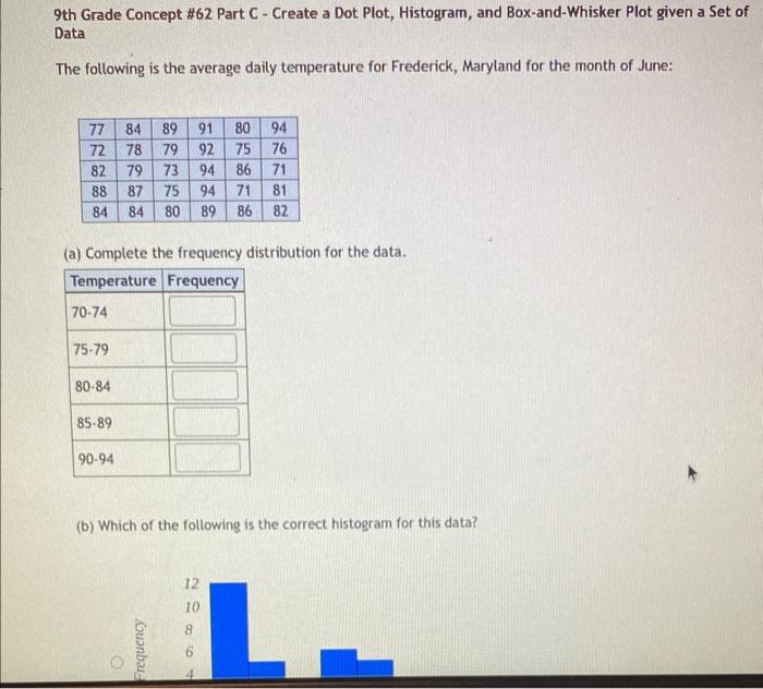 Solved 9th Grade Concept \#62 Part C - Create a Dot Plot, | Chegg.com