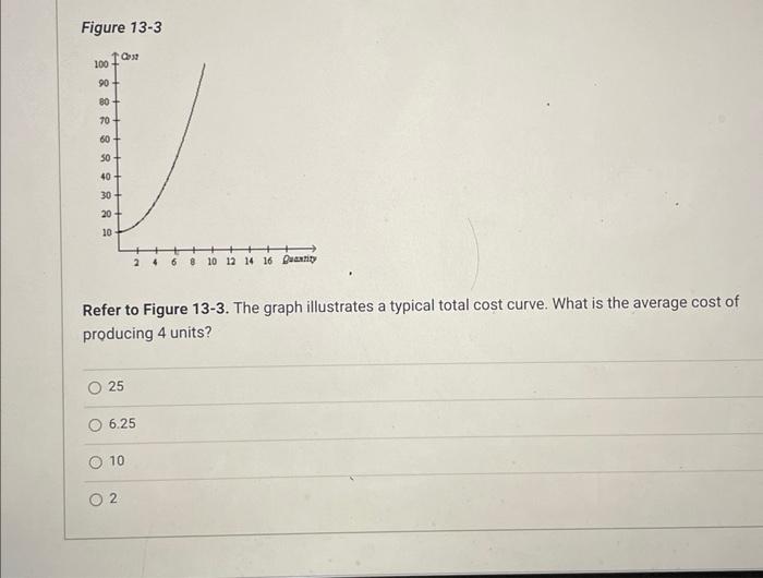 Solved igure 13-3 Refer to Figure 13-3. The graph | Chegg.com Solved igure 13-3 Refer to Figure 13-3. The graph | Chegg.com