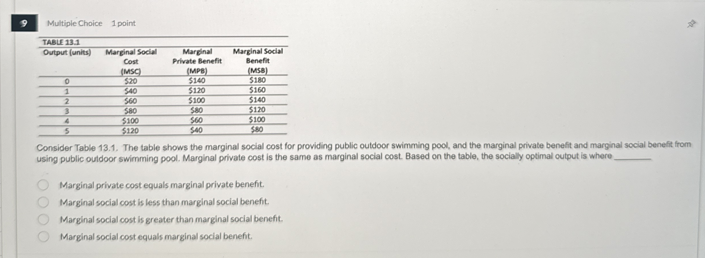 Solved Multiple Choice 1 ﻿point\table[[TABLE | Chegg.com