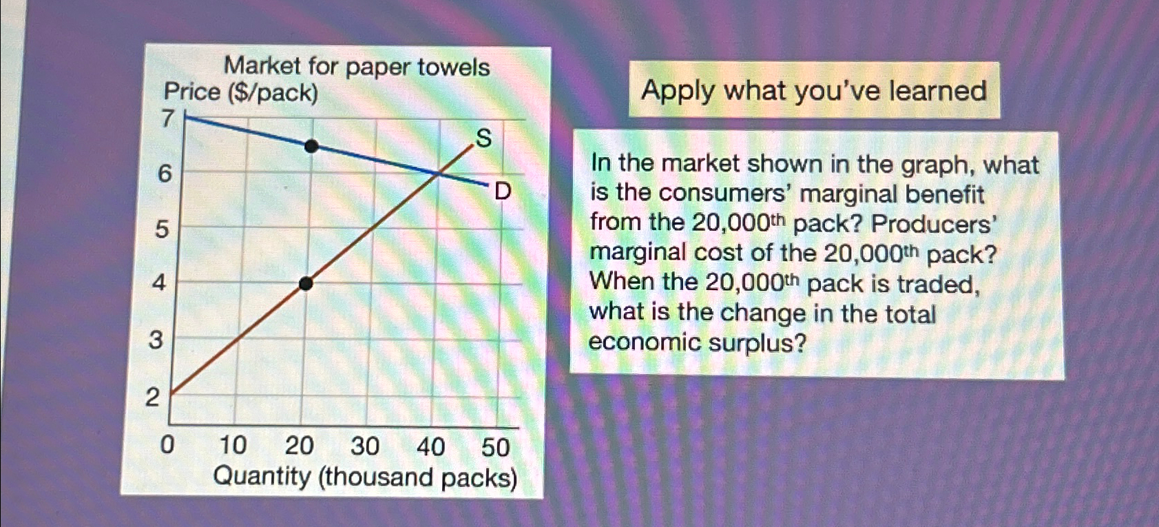 Market for paper towelsApply what you've learnedIn | Chegg.com