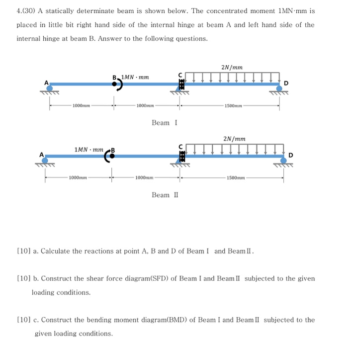 Solved 4.(30) A statically determinate beam is shown below. | Chegg.com