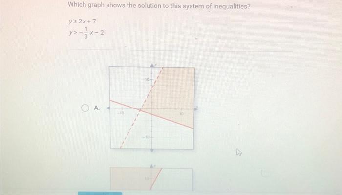 Solved Which graph shows the solution to this system of | Chegg.com