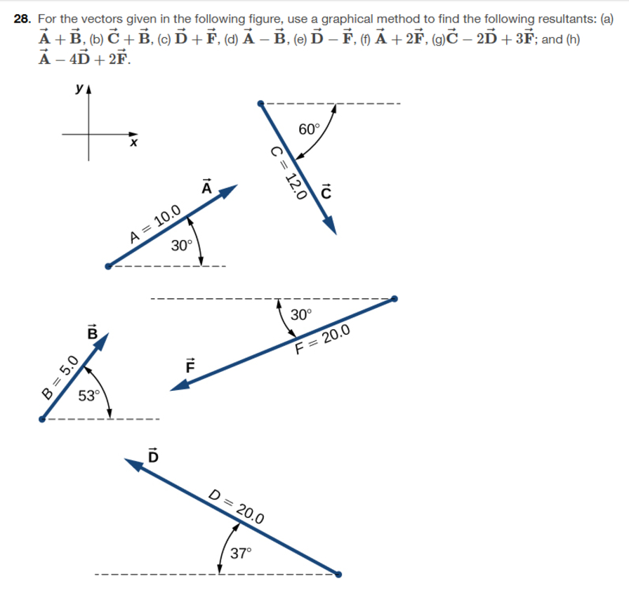 Solved For the vectors given in ﻿the following figure, use a | Chegg.com