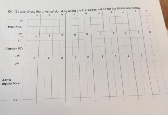 Q4. (24 pts) Draw the physical signal by using the | Chegg.com