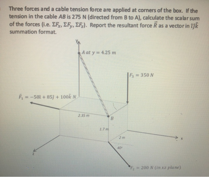 Solved Three forces and a cable tension force are applied at | Chegg.com