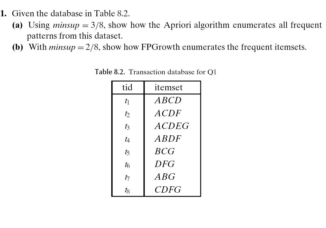 Given the database in Table 8.2. (a) Using minsup | Chegg.com