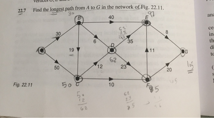 Solved VerticCS U, w 22.7 Find the longest path from A to G | Chegg.com