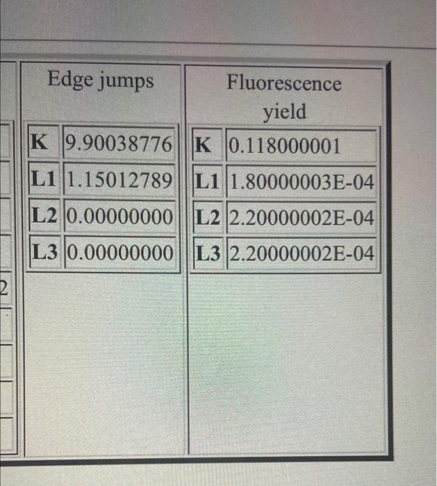Solved Element Symbol: Energy: keV - Pleas | Chegg.com